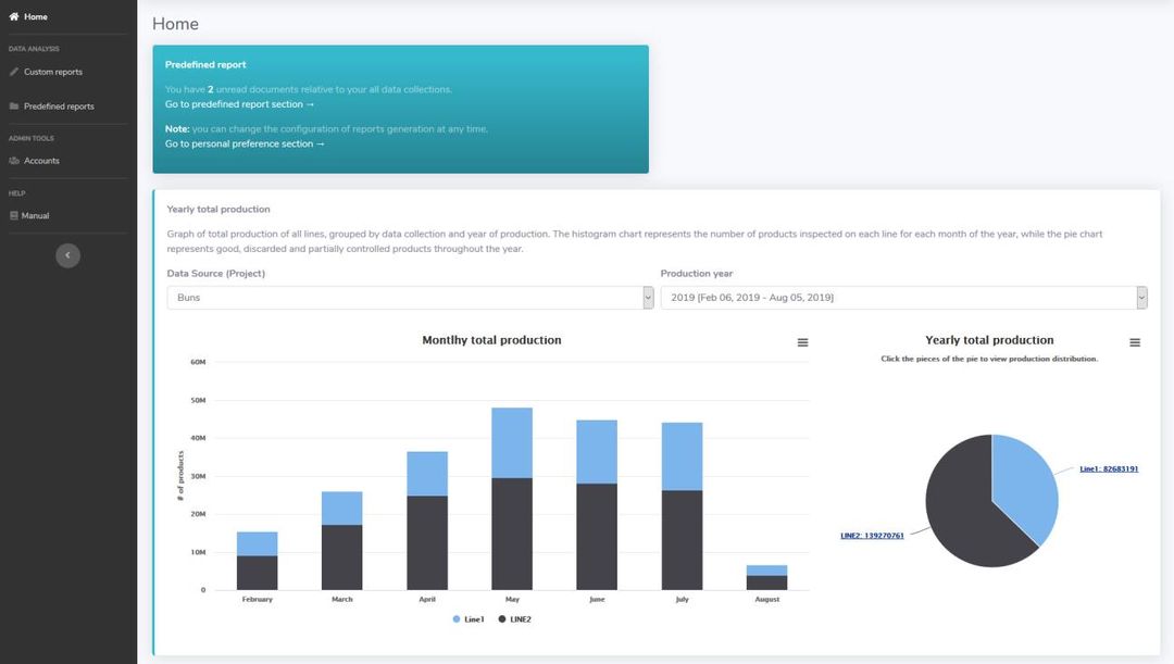 Vision-Based Process Control Solutions for High-Volume Baking Manufacturers | KPM Analytics